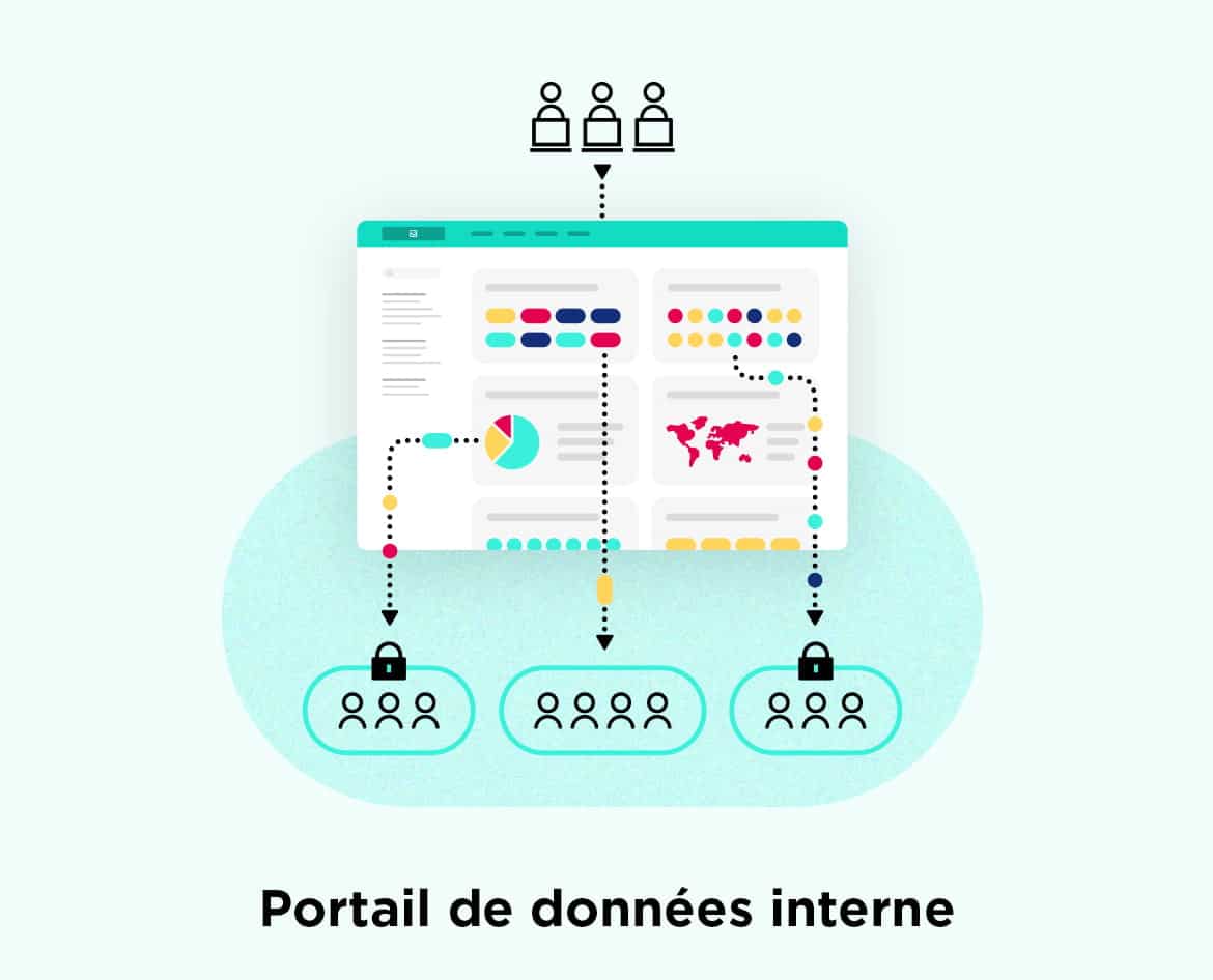 Portail interne de données - Huwise