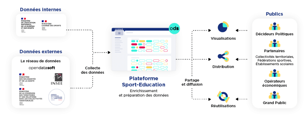 Qu'est-ce que le data management? - Guide Pratique - Huwise